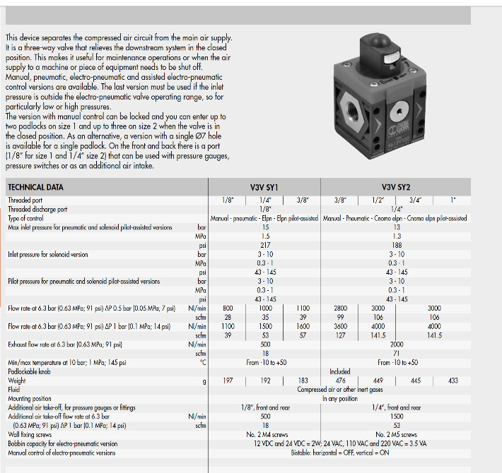 Van điều khiển SHUT-OFF VALVE Metal work 5610V100, 5611V101, 5612V102 ...